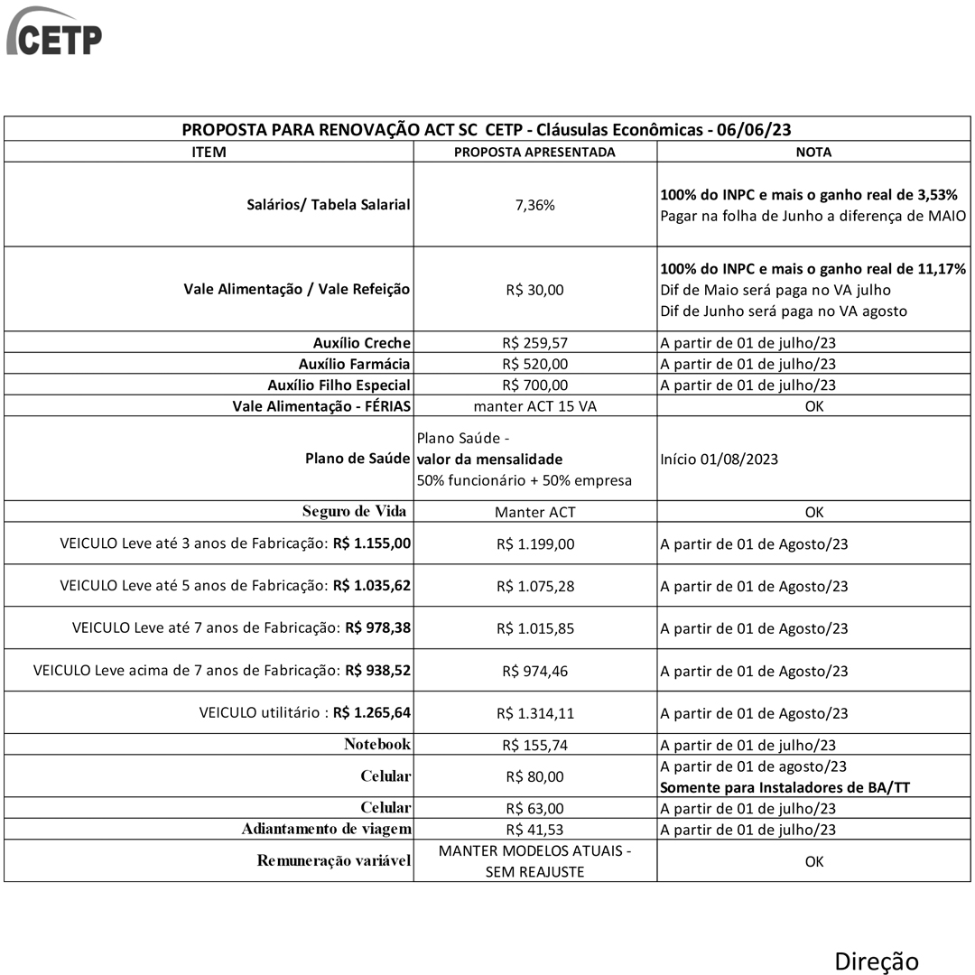 Finalmente CETP apresenta contraproposta digna de ir às assembleias ...